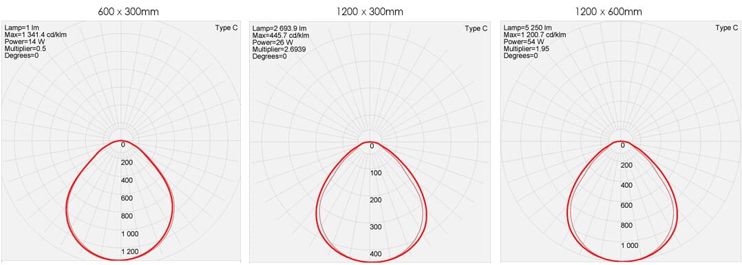 Commercial LED Diffused Troffer - Platinum-II LED Troffer - SAL Commercial